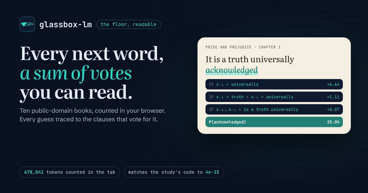 glassbox-lm: every next word, a sum of votes you can read